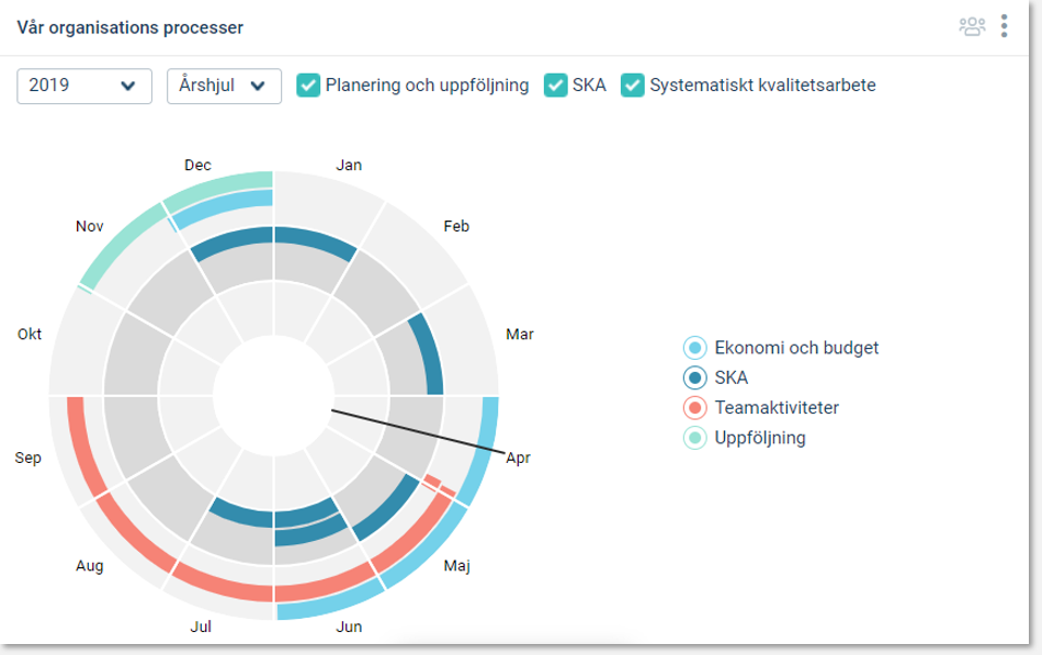 Stratsys Vårrelease